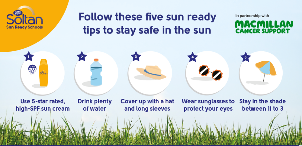 keeping your children safe in the sun - Teignmouth Primary
