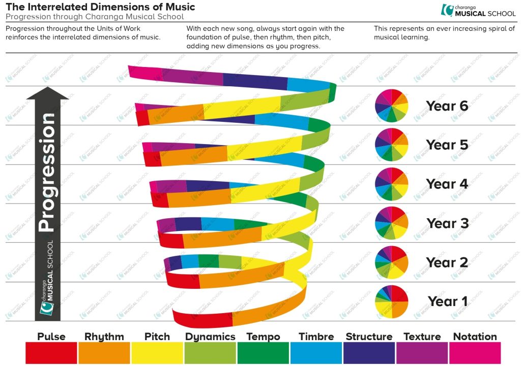 Music - Teignmouth Primary